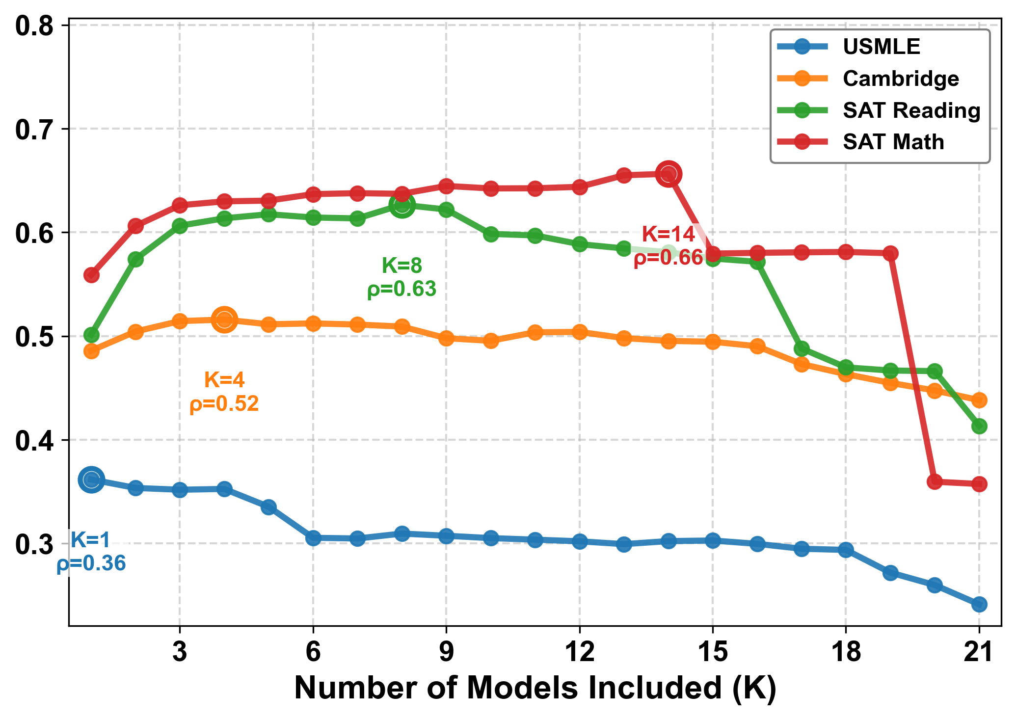 The "curse of knowledge" means smarter AI models aren't better at ...
