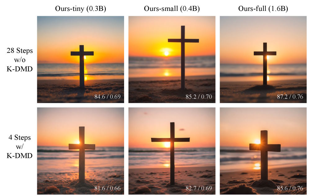 Snap's SnapGen++ generates high-resolution AI images on iPhone in under ...